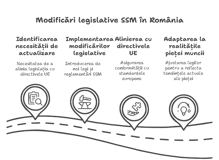 Modificari legislative recente in domeniul SSM (2024-2025) - Ce trebuie ...