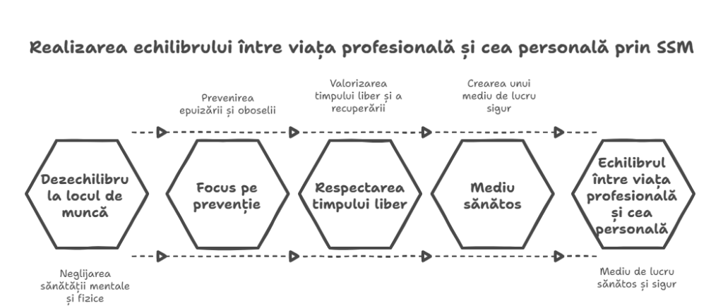 Work balance in Romania vs Danemarca: SSM inseamna mai mult decat ...